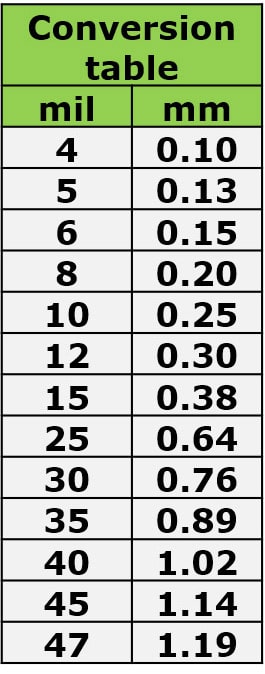Which Drip Line should I use? | Rivulis | Drip Irrigation Systems