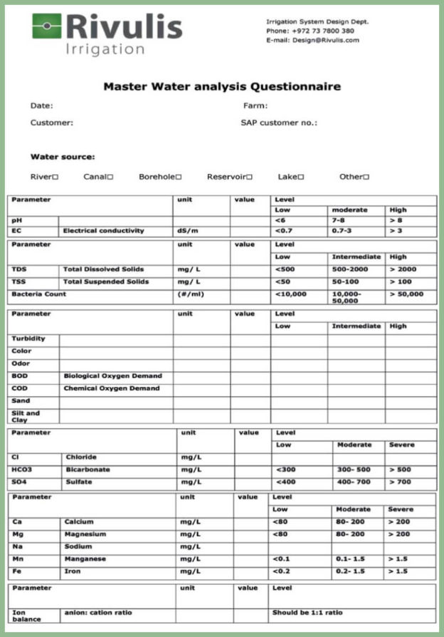Consideration 5: Your Water Source - Digging Deeper – What’S In Your ...