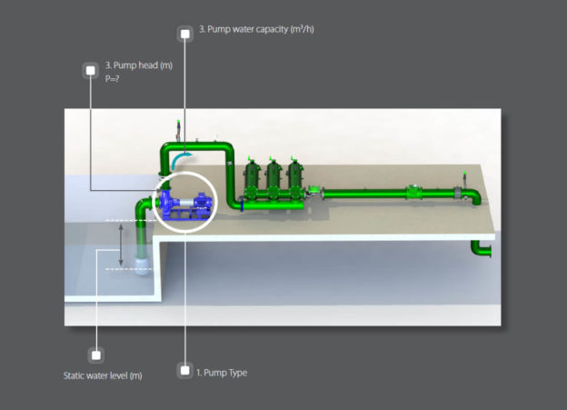 The Pump | Rivulis Knowledge Hub
