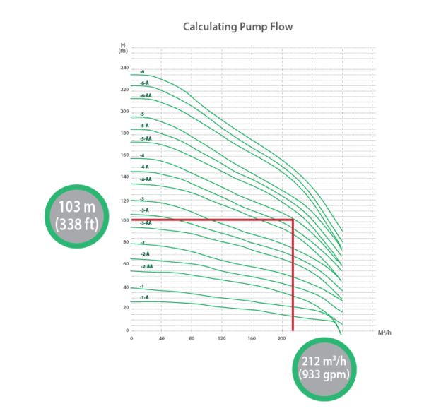 The Pump - The Pump | Putting It Together | Rivulis Knowledge Hub