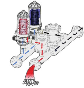 Filters - Disc Filters | Rivulis Knowledge Hub