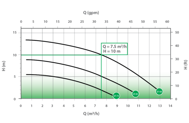 The Pump | Rivulis Knowledge Hub