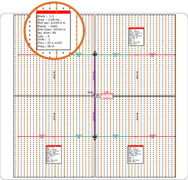 Number 3. Correct Flow Rate - Reading Flow Ratemeasurements | Rivulis ...