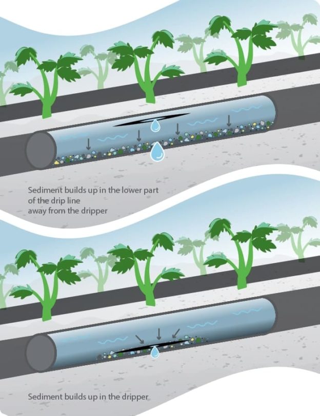 Installation - During Installation | Rivulis Knowledge Hub
