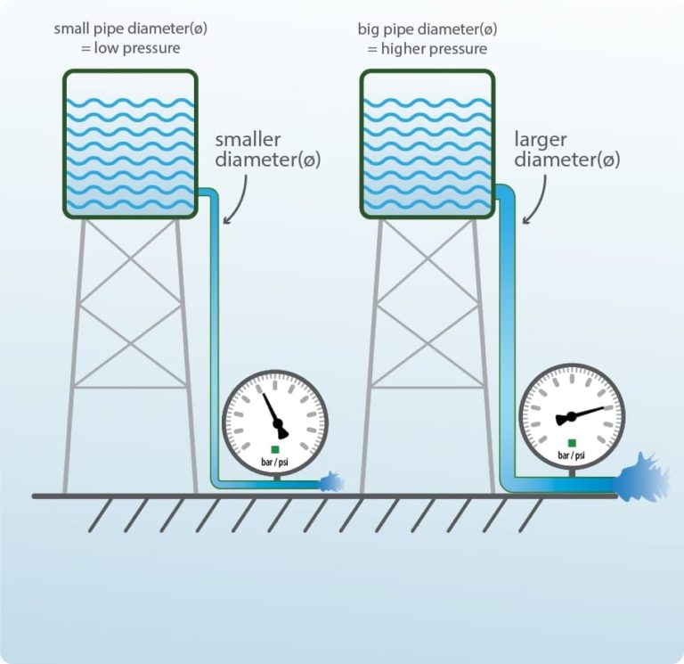 Hydraulic Design - Head Loss | Rivulis Knowledge Hub