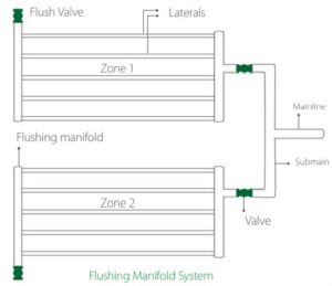 Installation - Flushing Manifold | Rivulis Knowledge Hub
