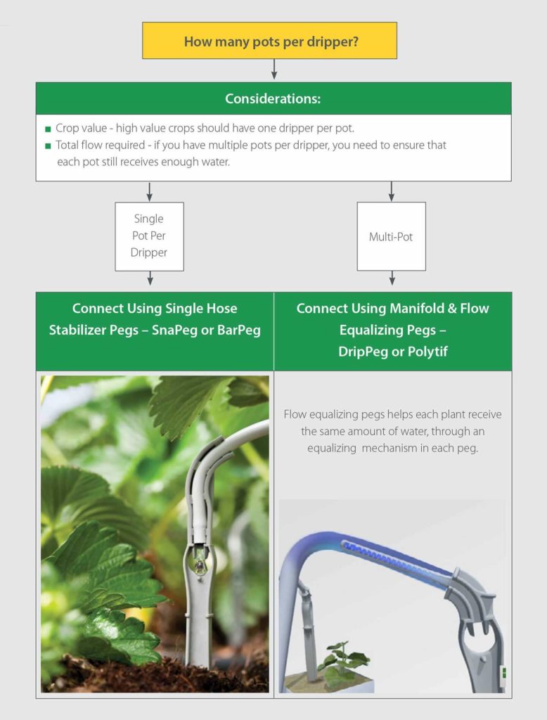 Drip Emission - Pegs | Rivulis Knowledge Hub