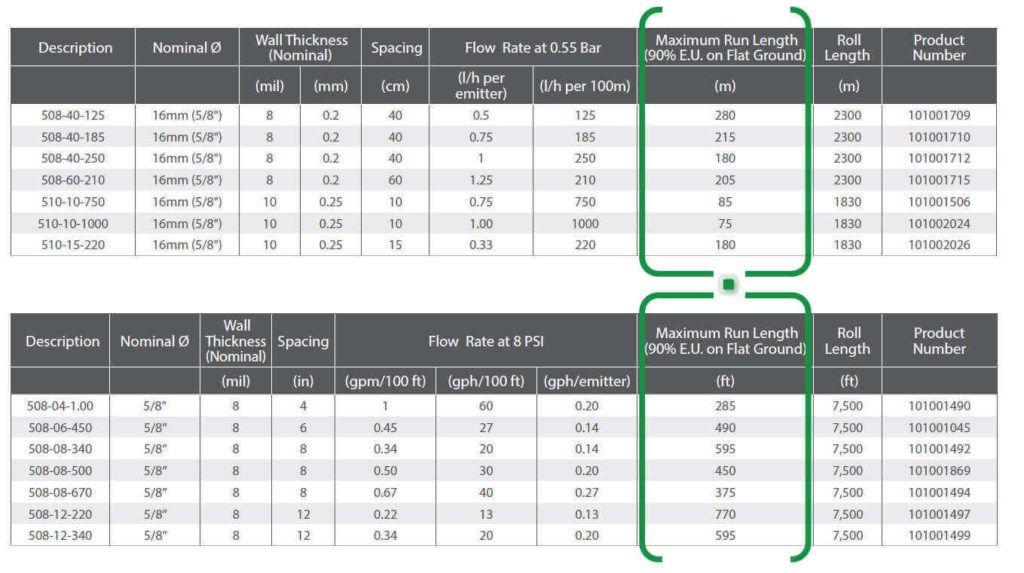 Drip Emission – Application | Rivulis Knowledge Hub