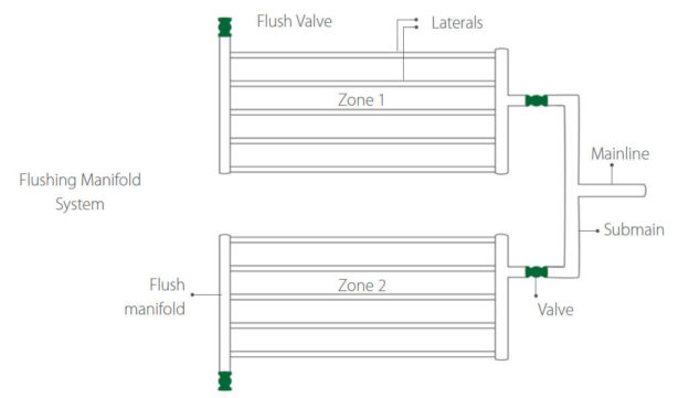 Drip Emission - Flushing Manifold | Rivulis Knowledge Hub