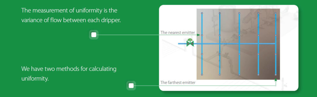Drip Emission – First – An Introduction To Uniformity | Rivulis ...