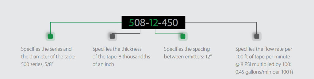 Drip Emission - Drip Tape Product Naming | Rivulis Knowledge Hub